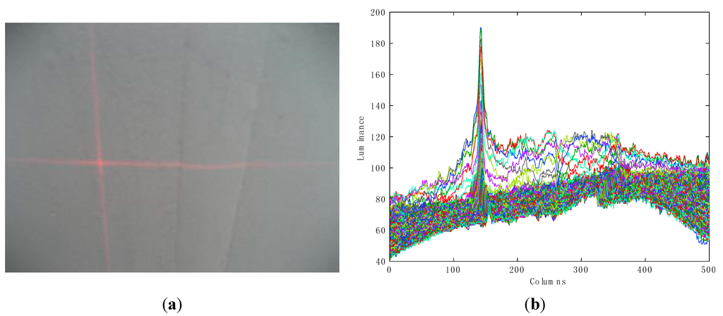 A Cross Structured Light Sensor and Stripe Segmentation Method for Visual Tracking of a Wall ...