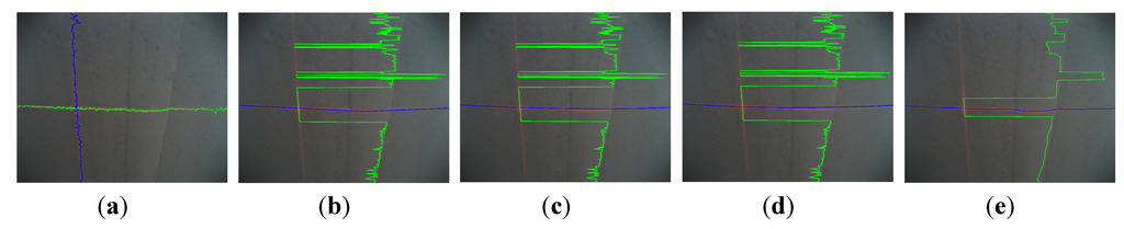 A Cross Structured Light Sensor and Stripe Segmentation Method for Visual Tracking of a Wall ...