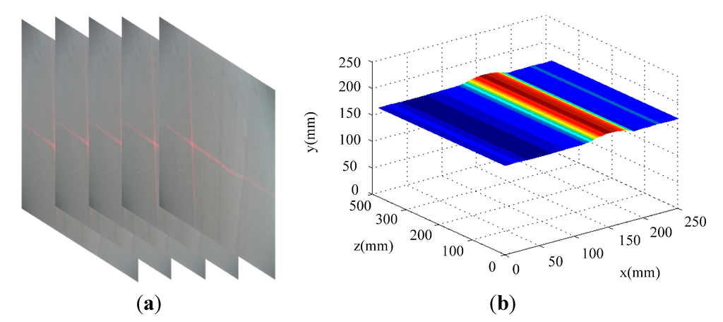 A Cross Structured Light Sensor and Stripe Segmentation Method for Visual Tracking of a Wall ...
