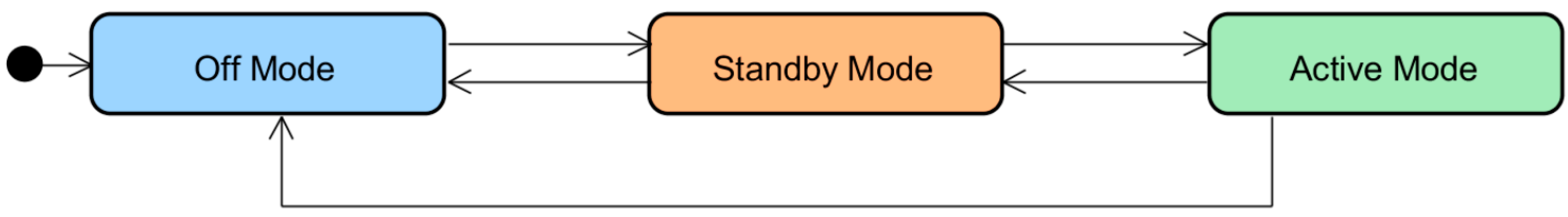 Human-Automation Interaction Design for Adaptive Cruise Control Systems ...
