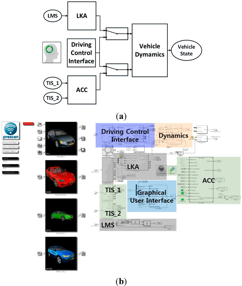 Human-Automation Interaction Design for Adaptive Cruise Control Systems ...
