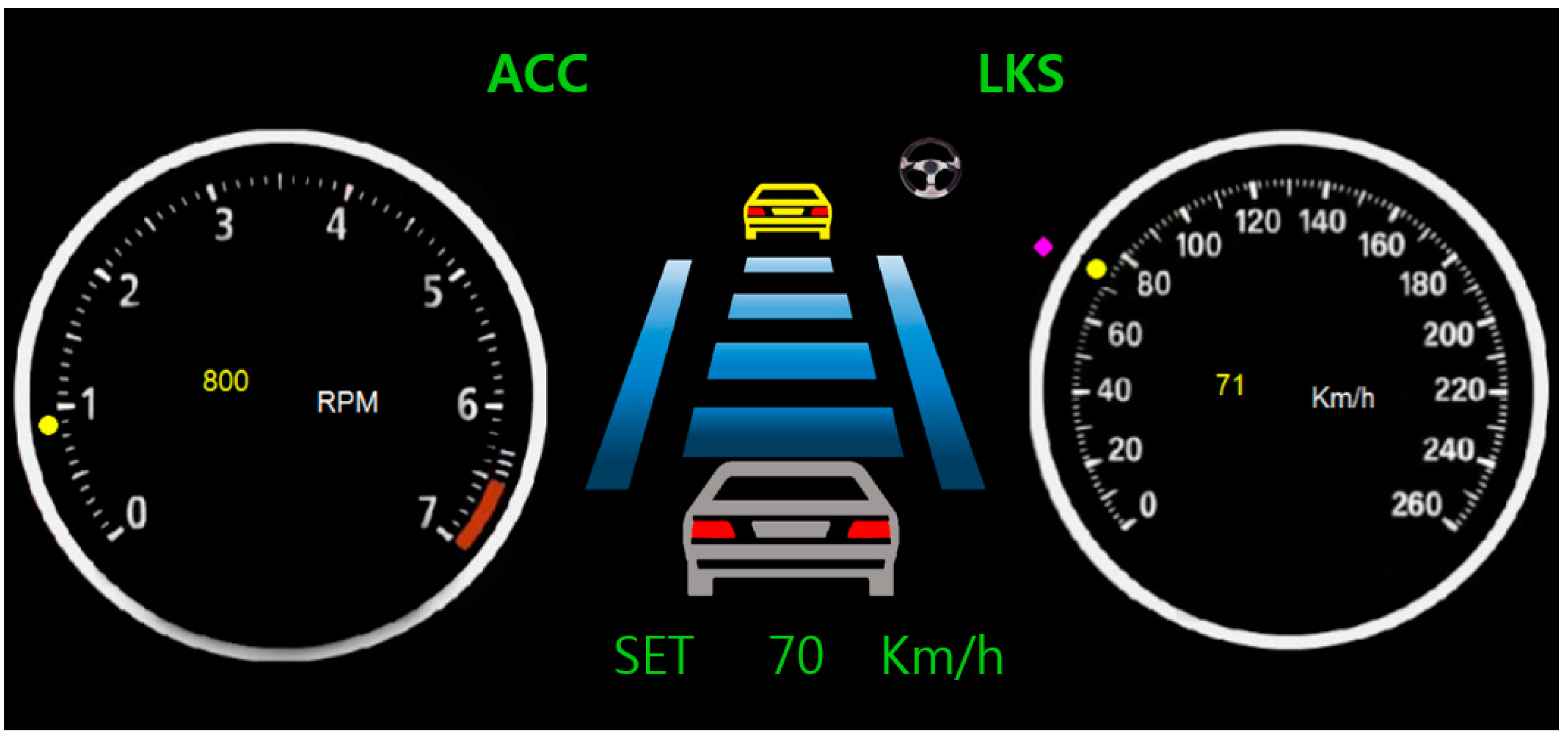 Human-Automation Interaction Design for Adaptive Cruise Control Systems ...