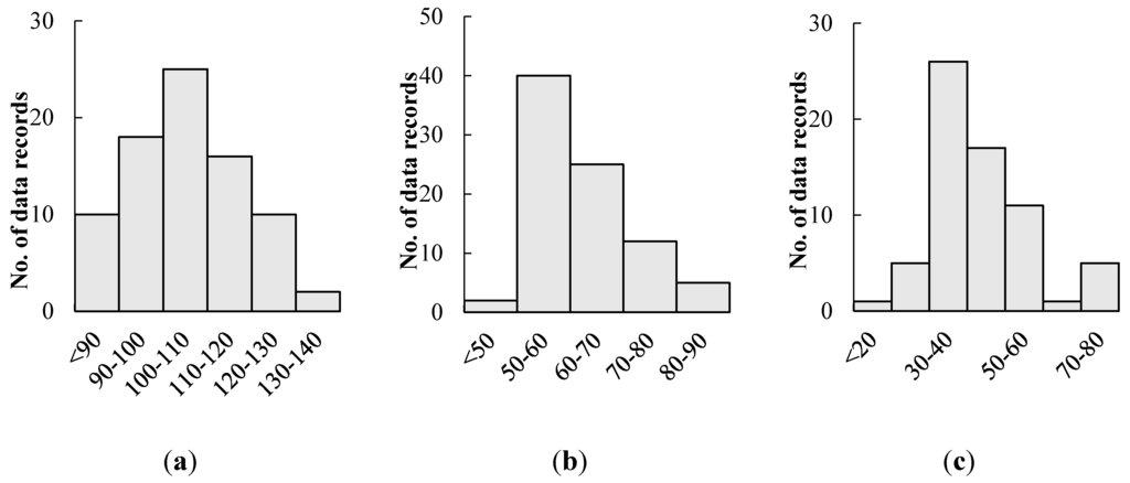 Improved Measurement of Blood Pressure by Extraction of Characteristic ...