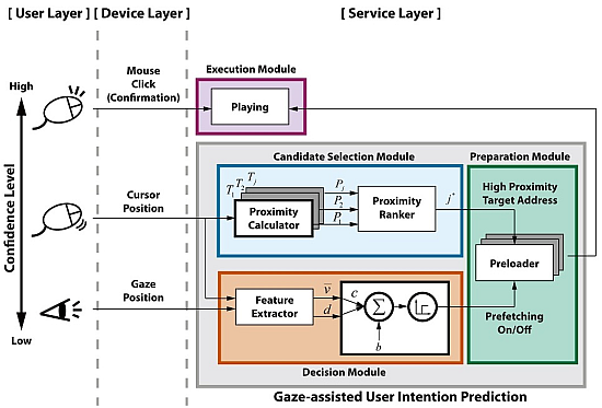 Sensors | Special Issue : HCI In Smart Environments
