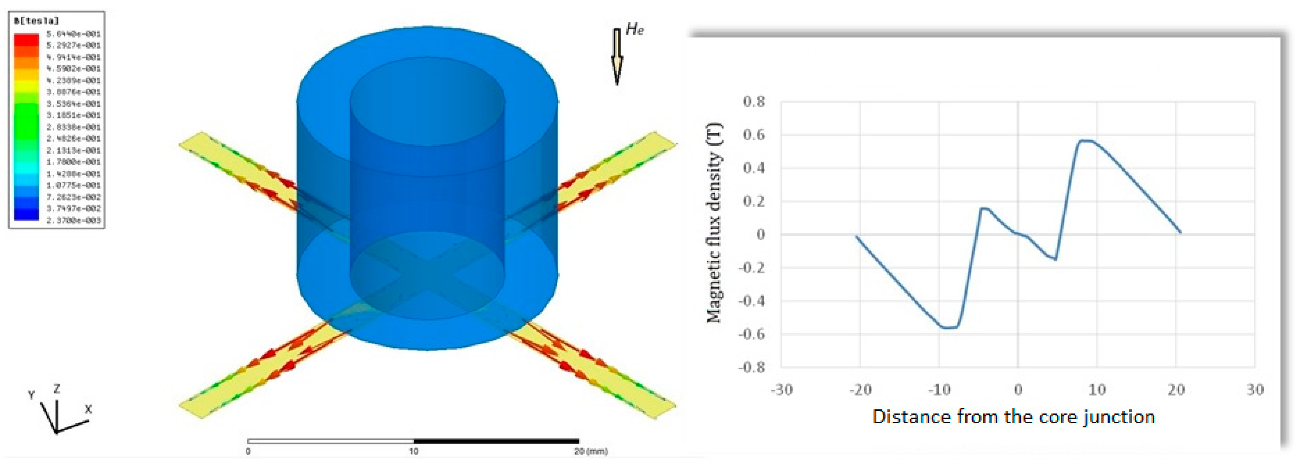 A 3-Axis Miniature Magnetic Sensor Based on a Planar Fluxgate ...