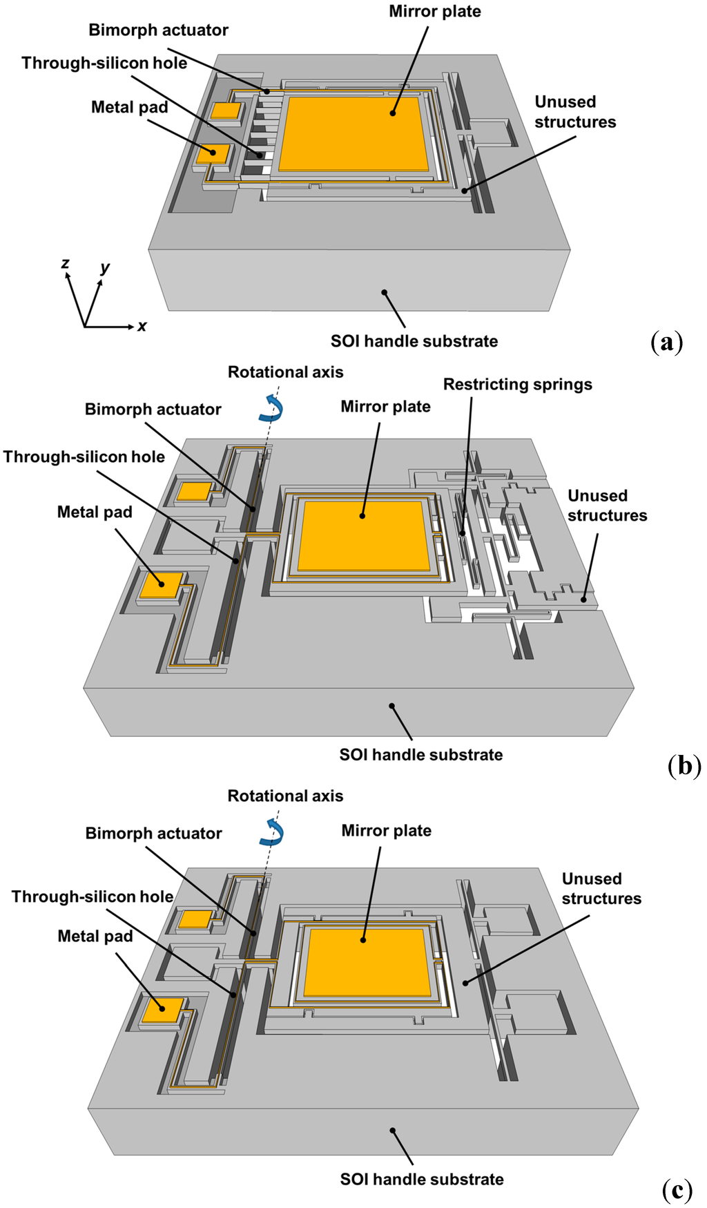 Electrothermally-Actuated Micromirrors with Bimorph Actuators—Bending ...