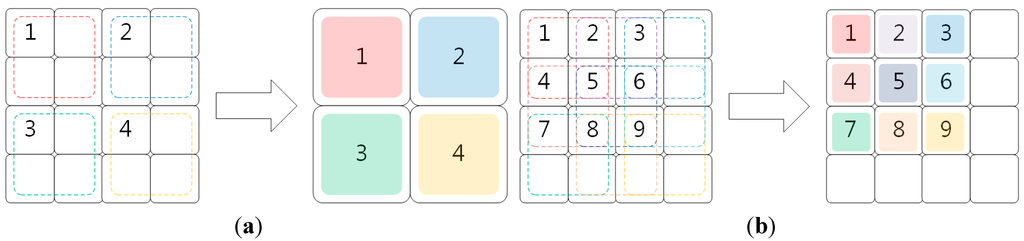 Low-Light Image Enhancement Using Adaptive Digital Pixel Binning