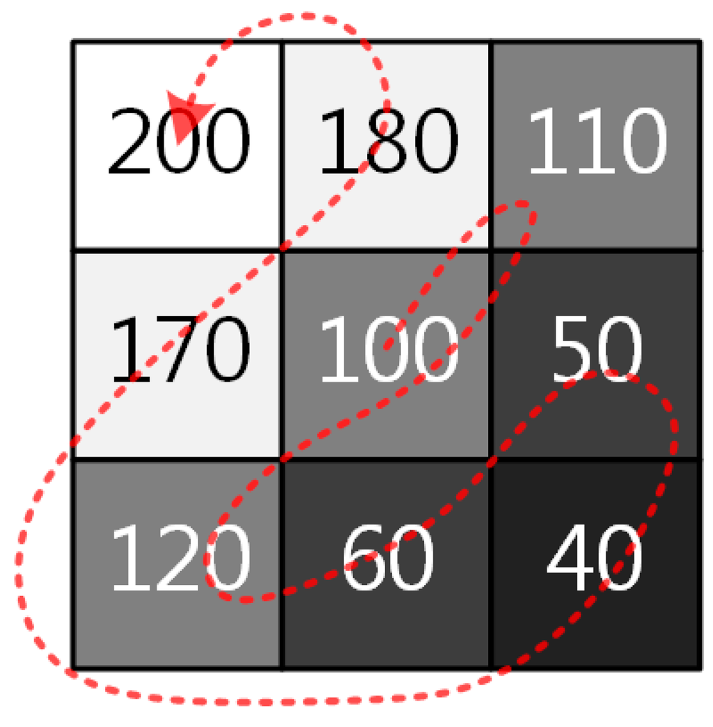 Low-Light Image Enhancement Using Adaptive Digital Pixel Binning
