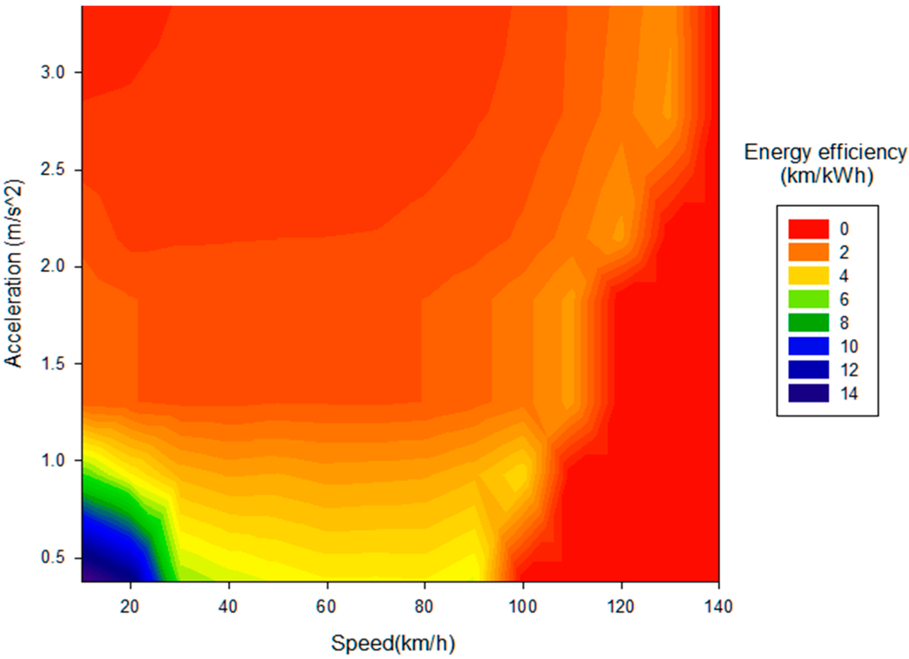 Eco Assist Techniques through Real-time Monitoring of BEV Energy Usage ...