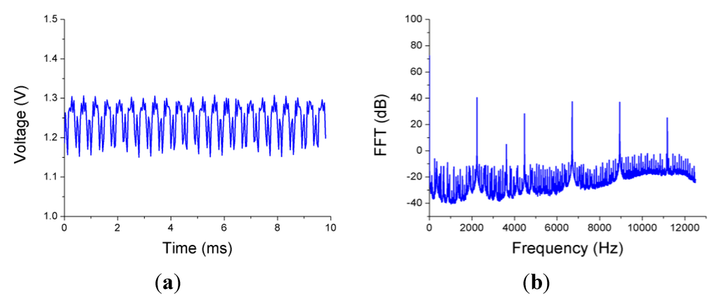 Optical Fiber Sensors for Aircraft Structural Health Monitoring