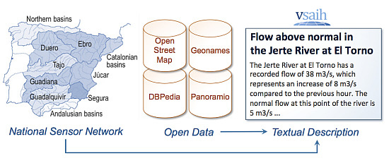Sensors | Free Full-Text | Using Open Geographic Data to Generate ...