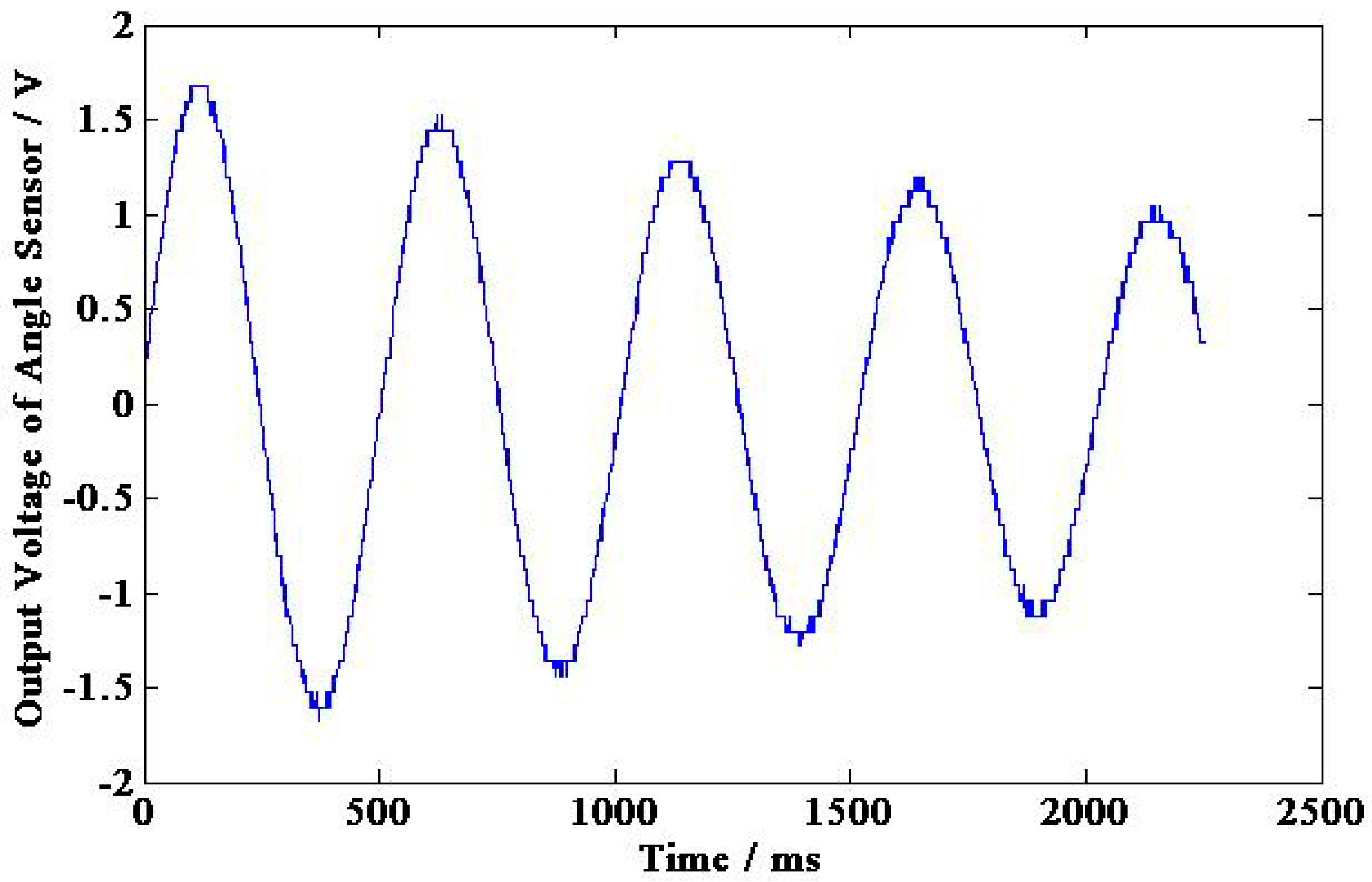 A Novel Permanent Magnetic Angular Acceleration Sensor
