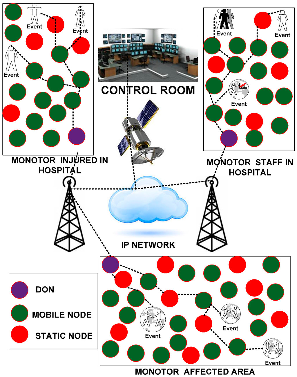 Modular Energy-Efficient and Robust Paradigms for a Disaster-Recovery ...