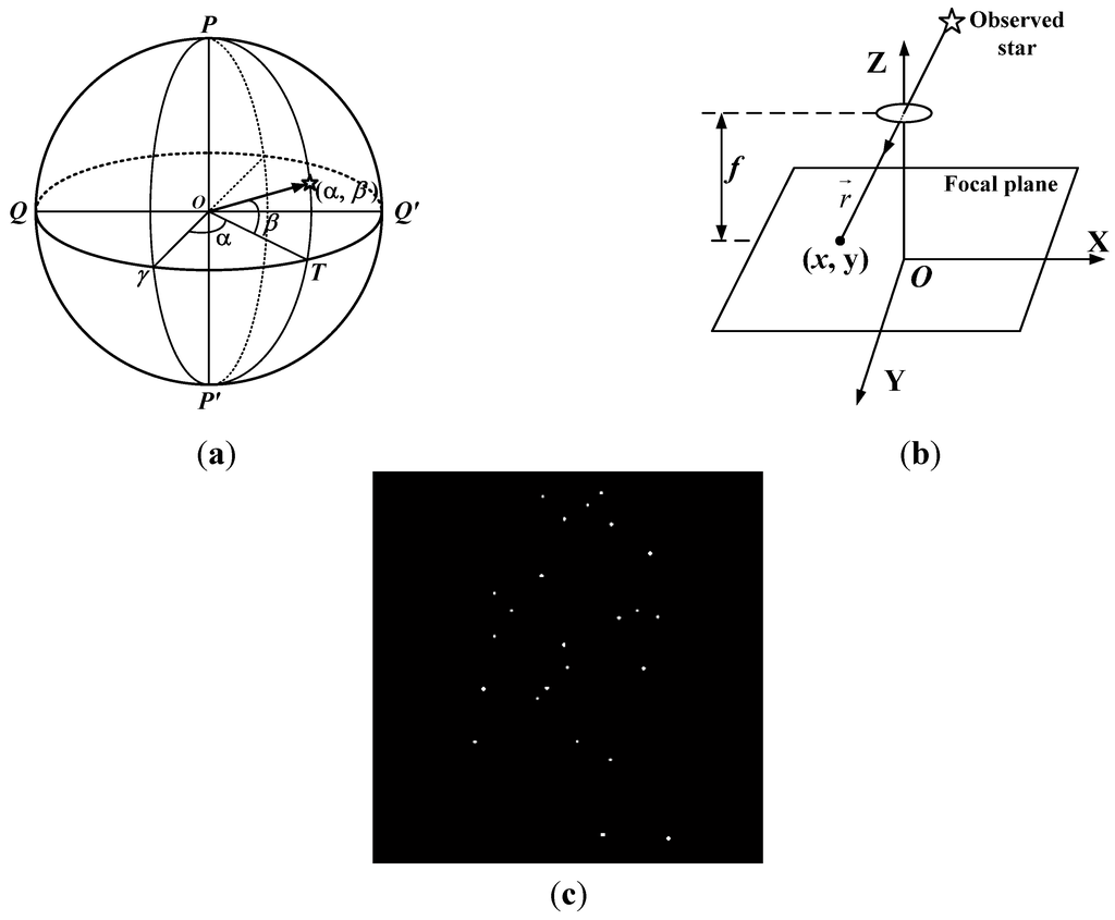 An Autonomous Star Identification Algorithm Based on One-Dimensional ...