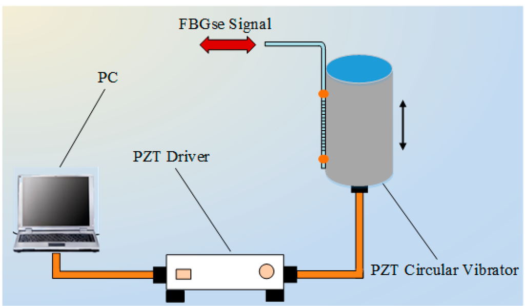 FBG Interrogation Method with High Resolution and Response Speed Based ...