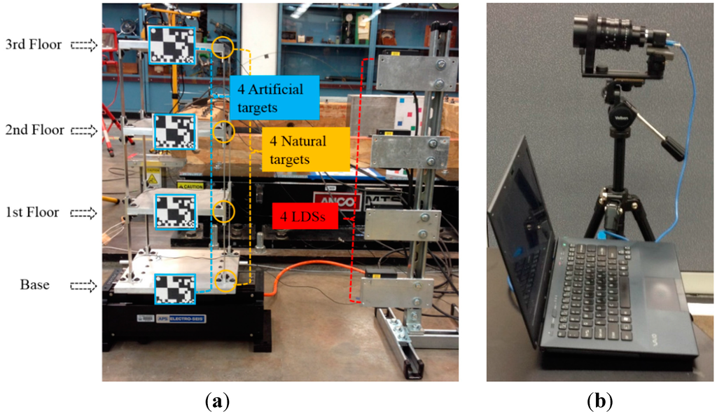 A Vision-Based Sensor for Noncontact Structural Displacement Measurement