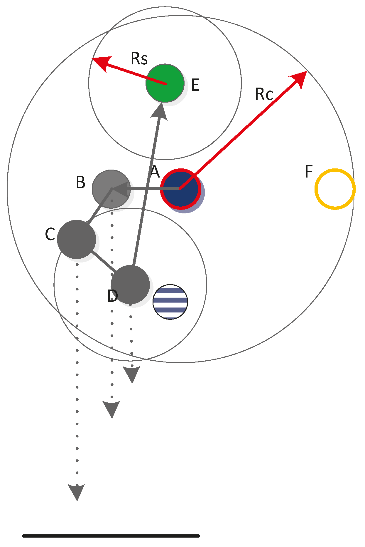 Sensors Free Full Text Node Deployment Algorithm Based On Connected Tree For Underwater
