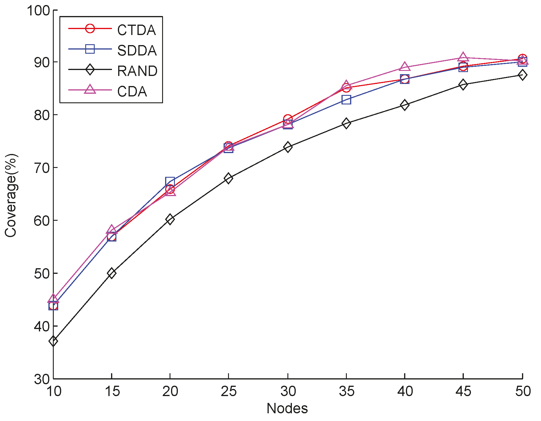 Sensors Free Full Text Node Deployment Algorithm Based On Connected Tree For Underwater