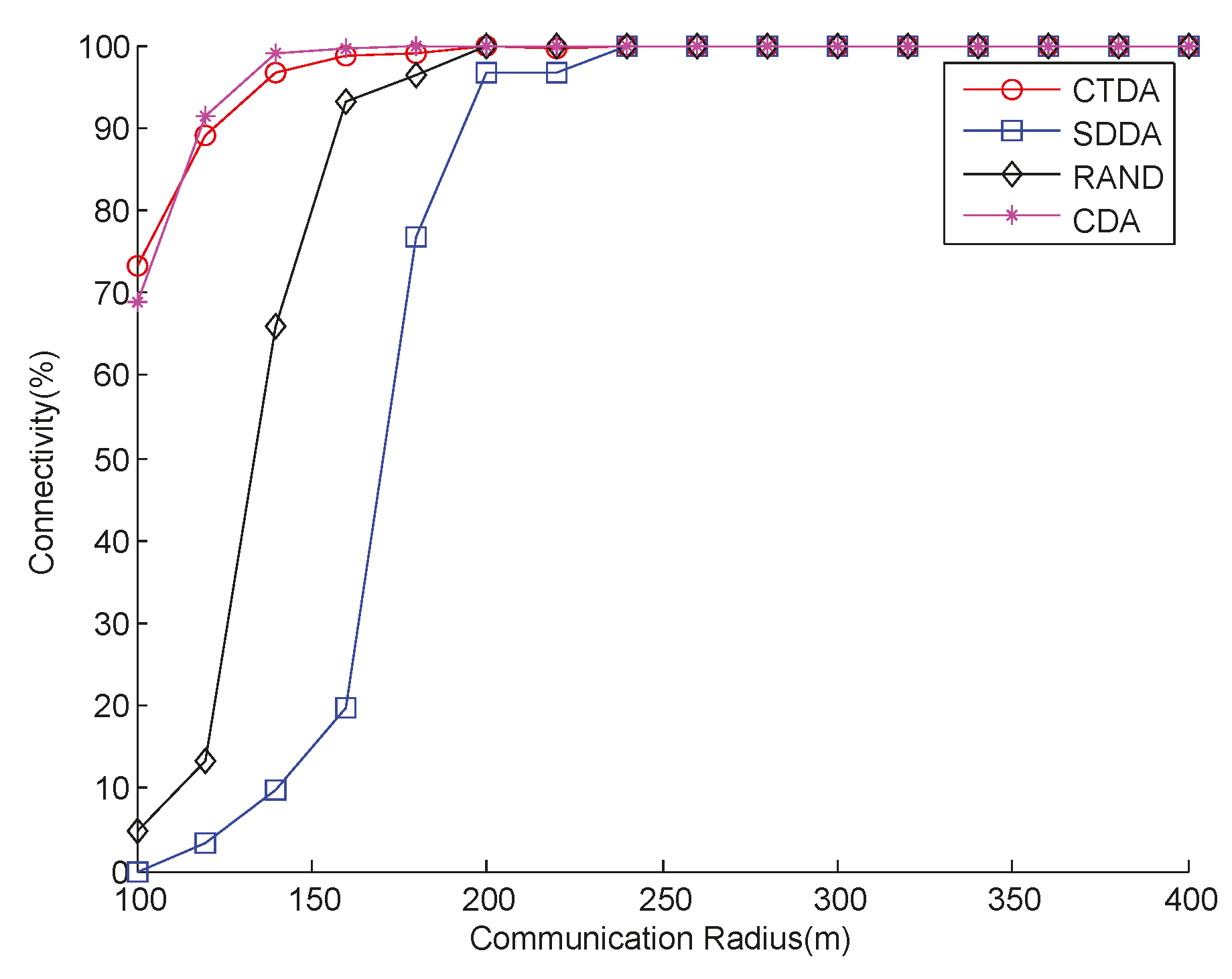 Sensors Free Full Text Node Deployment Algorithm Based On Connected Tree For Underwater