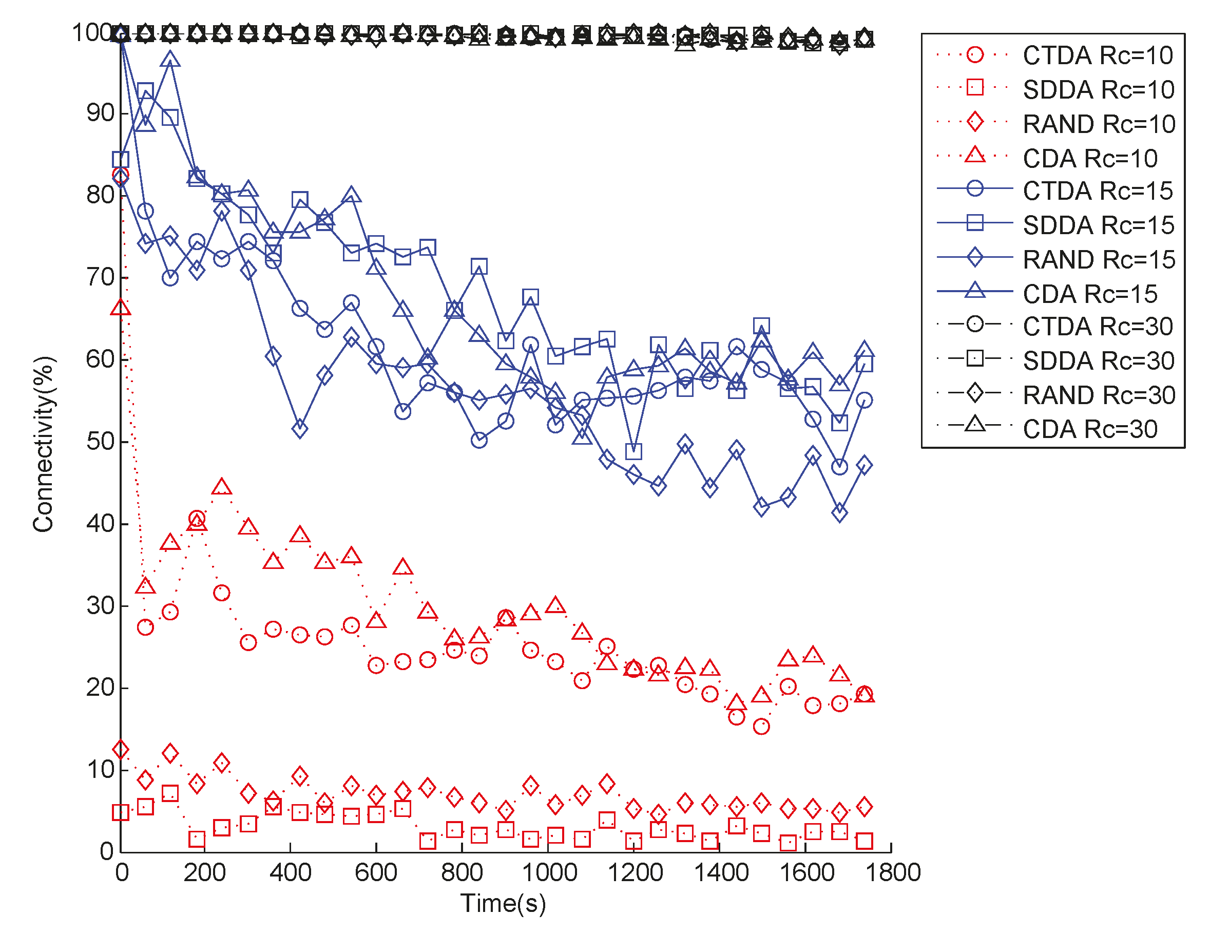 Sensors Free Full Text Node Deployment Algorithm Based On Connected Tree For Underwater