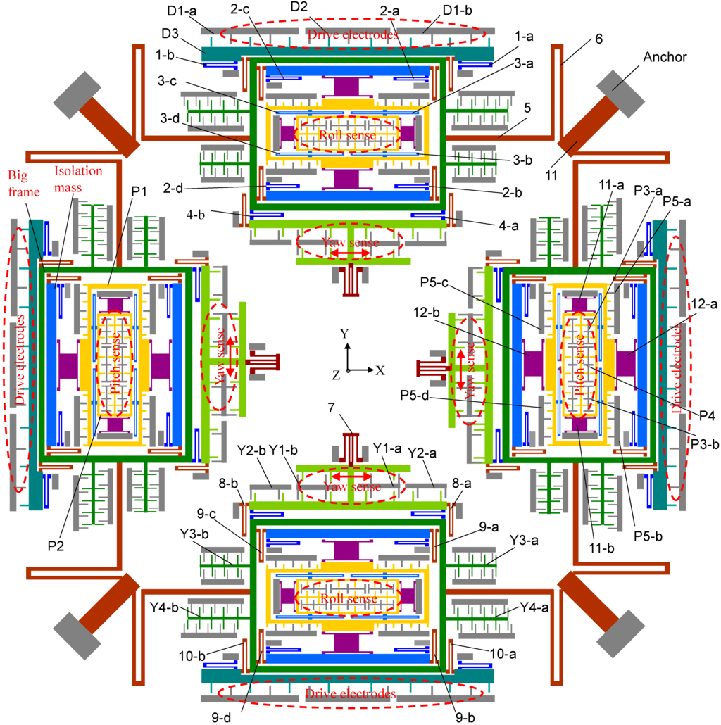 Design and Analysis of a Novel Fully Decoupled Tri-axis Linear ...