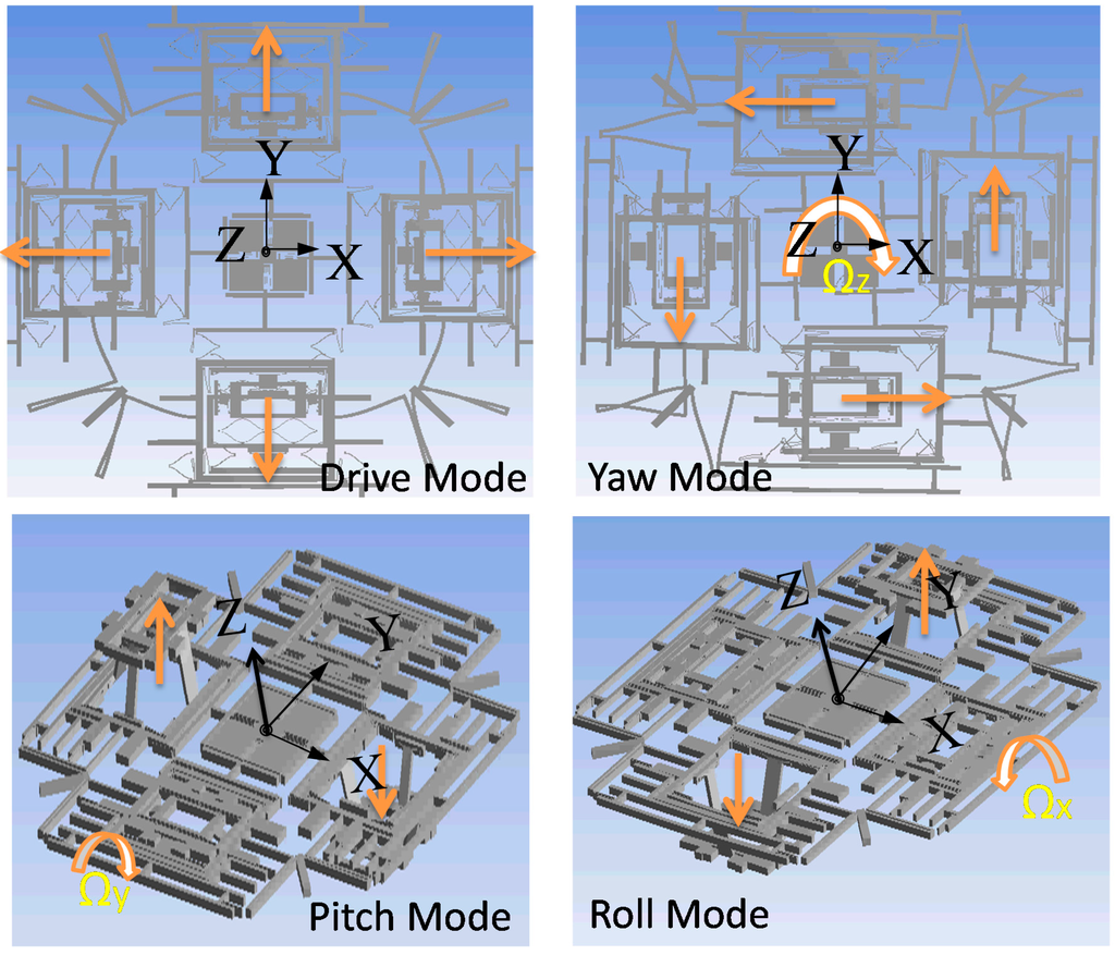 Design and Analysis of a Novel Fully Decoupled Tri-axis Linear ...