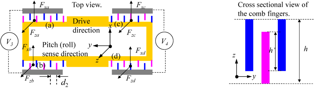 Design and Analysis of a Novel Fully Decoupled Tri-axis Linear ...