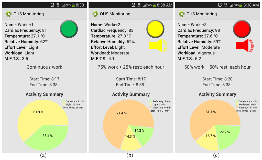 Sensors | Free Full-Text | Real-Time Personalized Monitoring to ...