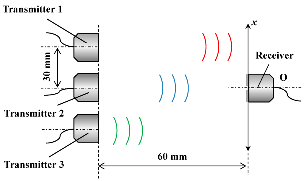 Ultrasonic Lateral Displacement Sensor for Health Monitoring in ...