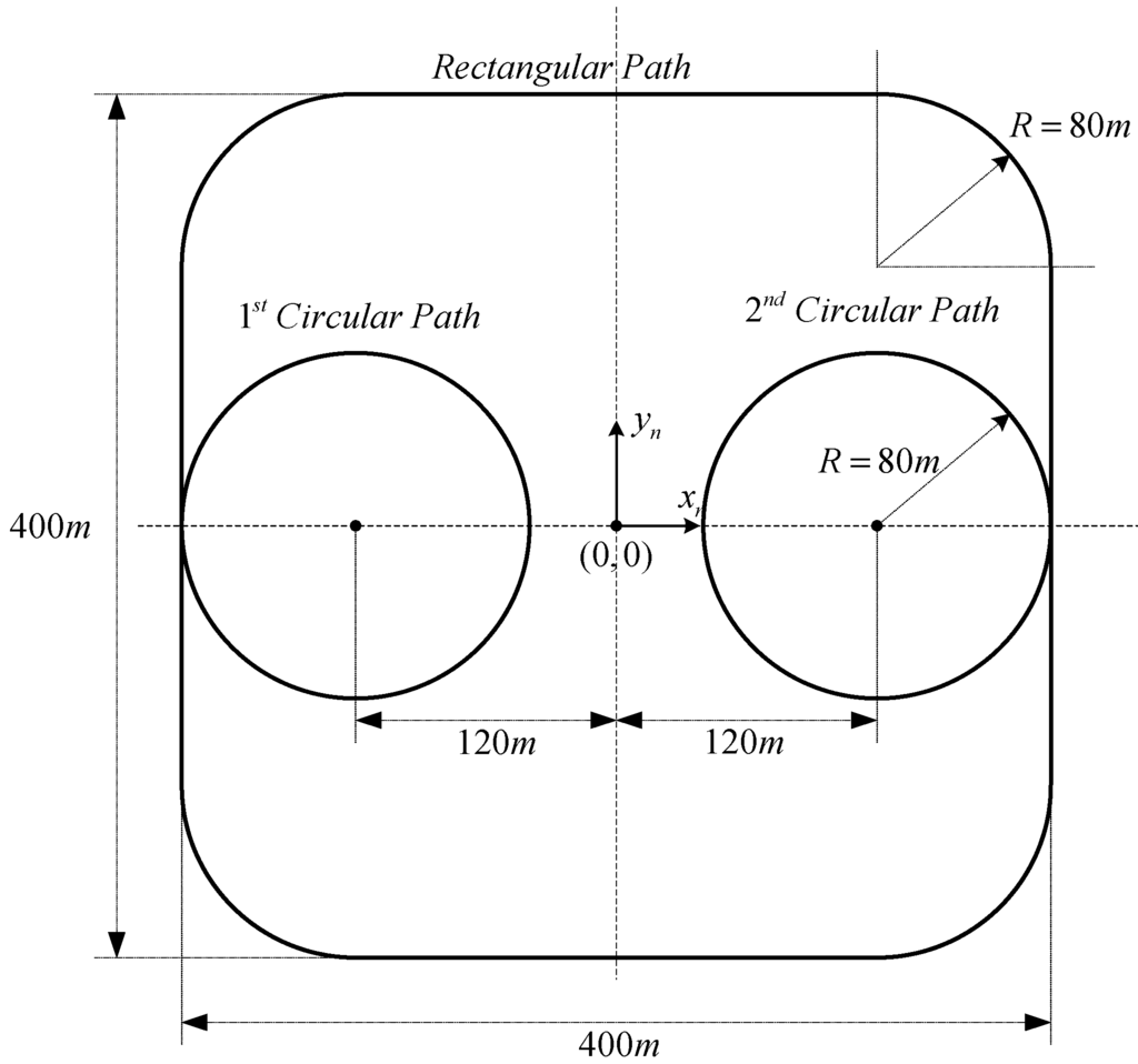 Formation Flight of Multiple UAVs via Onboard Sensor Information Sharing
