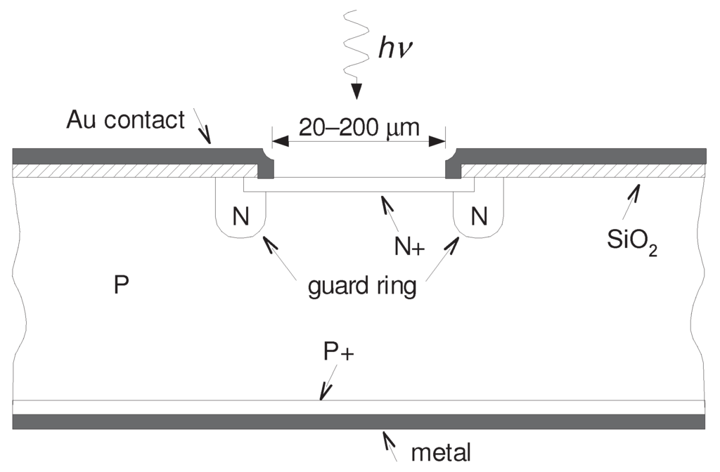 Twenty Years of Rad-Hard K14 SPAD in Space Projects