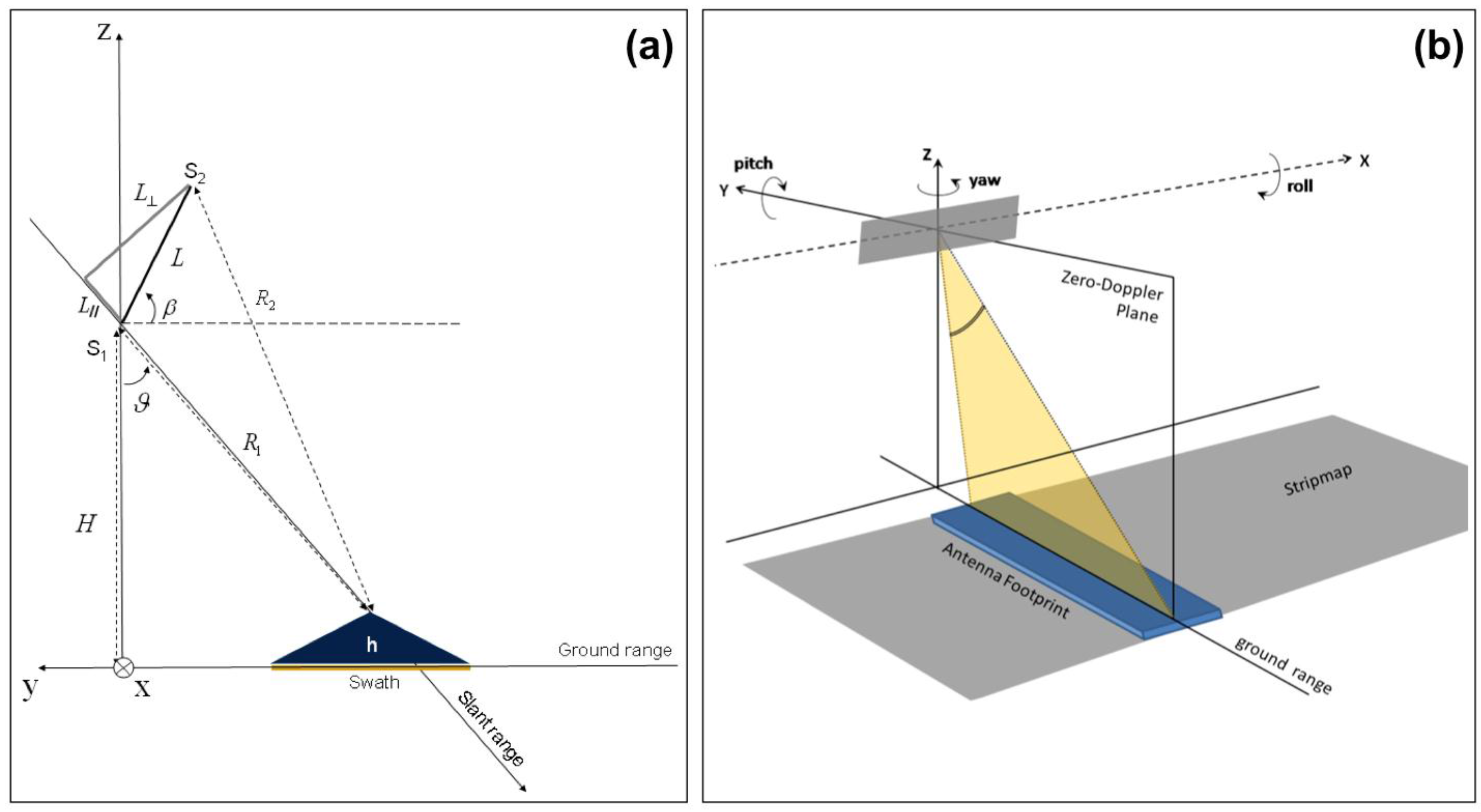 Feasibility of Using Synthetic Aperture Radar to Aid UAV Navigation