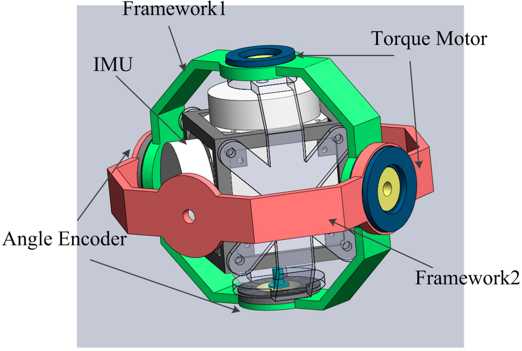 An Accurate Calibration Method Based on Velocity in a Rotational ...