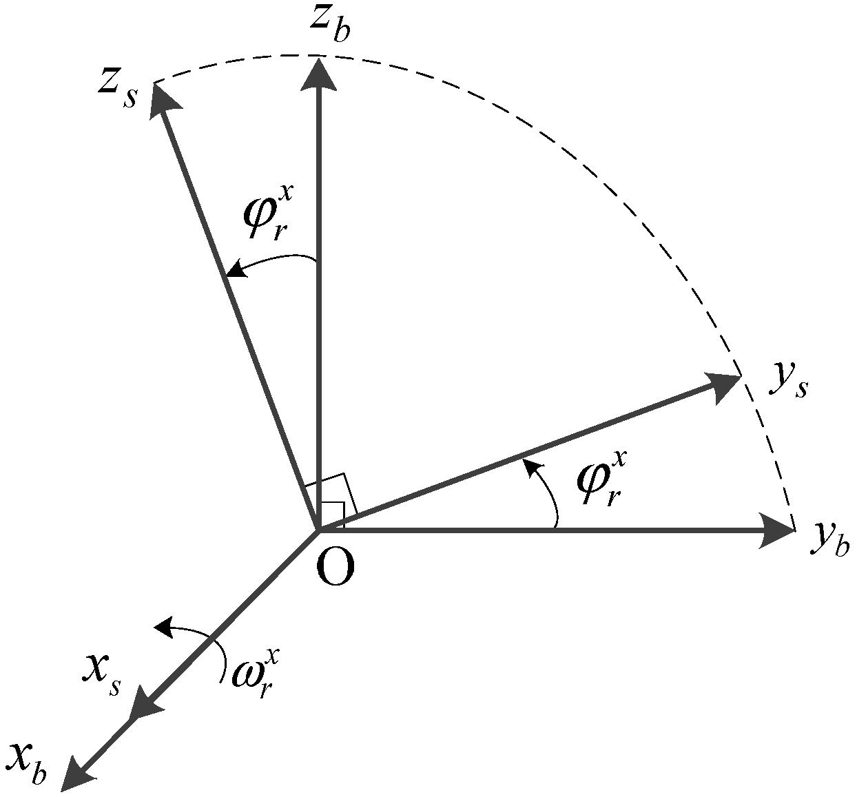 An Accurate Calibration Method Based on Velocity in a Rotational Inertial Navigation System