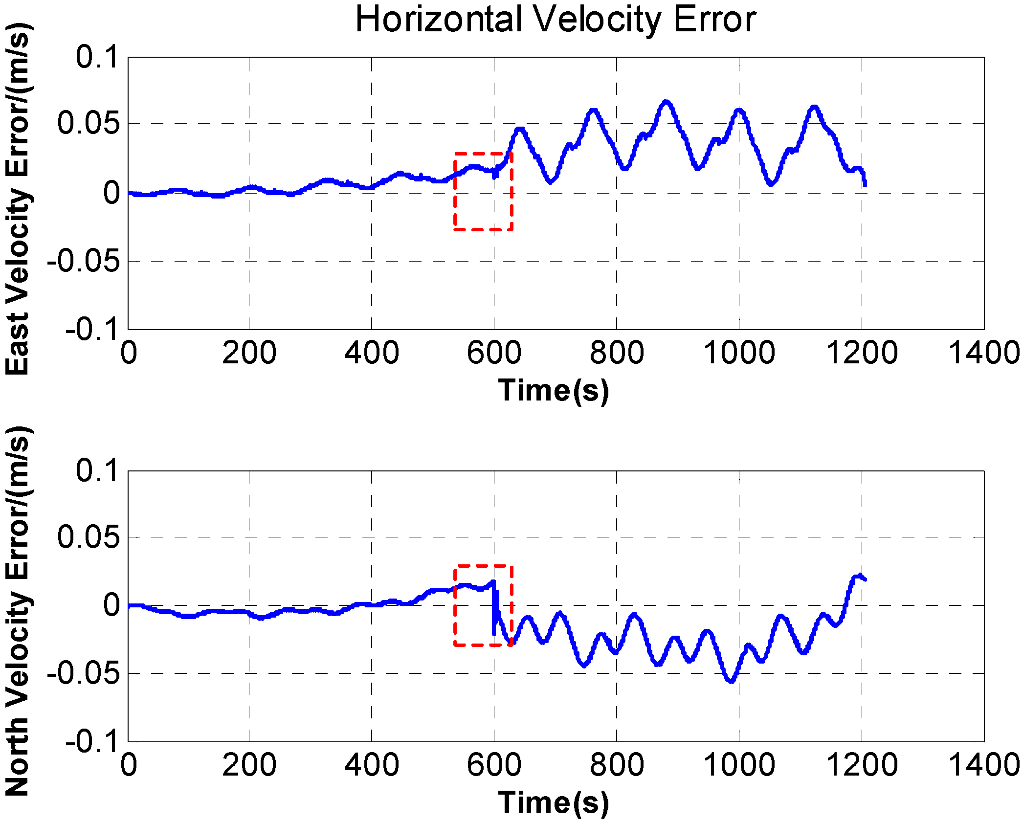An Accurate Calibration Method Based on Velocity in a Rotational ...