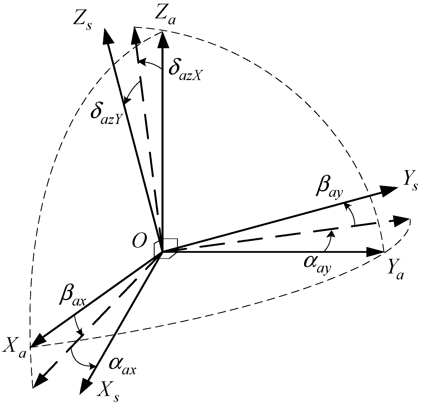 An Accurate Calibration Method Based on Velocity in a Rotational Inertial Navigation System