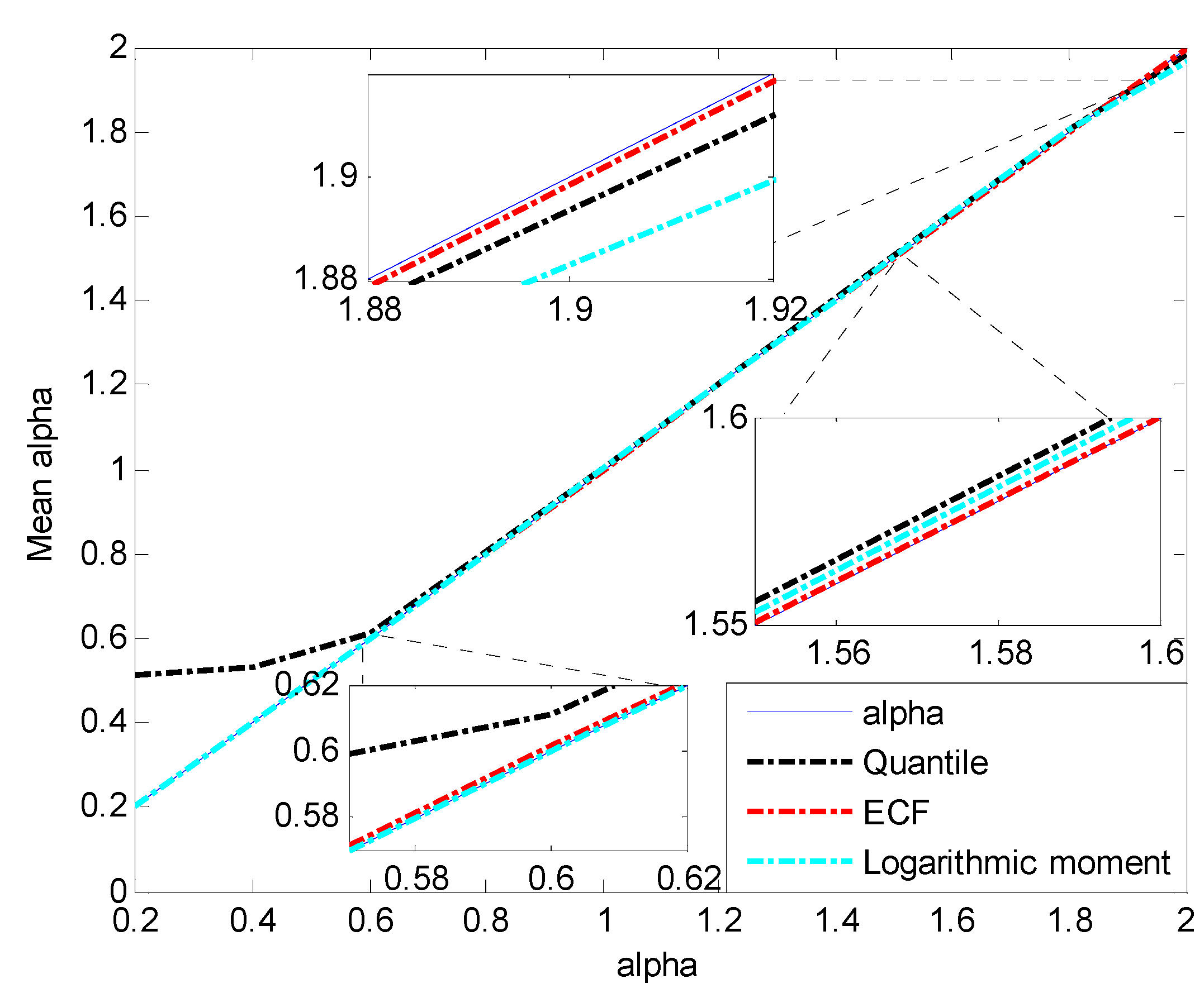 Research on Parameter Estimation Methods for Alpha Stable Noise in a Laser Gyroscope’s Random Error