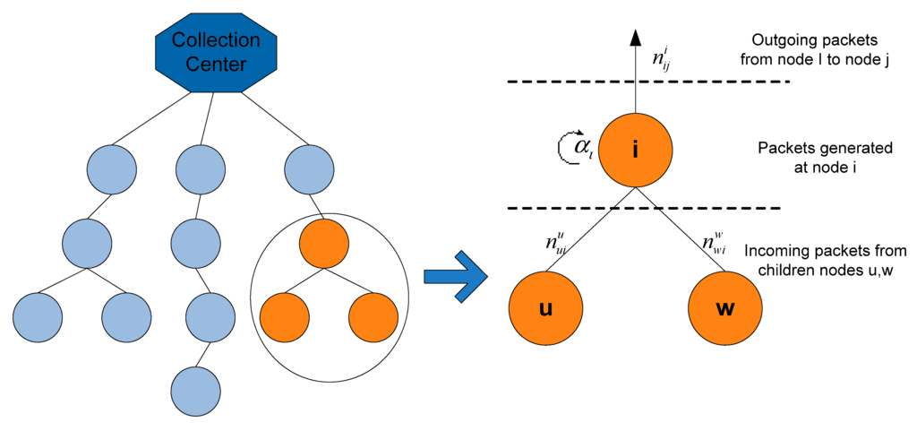On the Optimization of a Probabilistic Data Aggregation Framework for ...