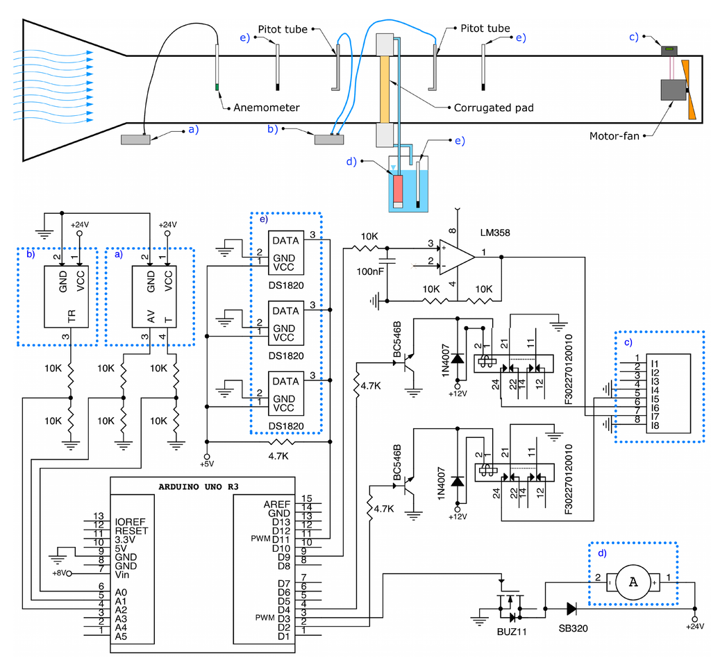 Sensors | Free Full-Text | An Auto-Tuning PI Control System for an Open-Circuit Low-Speed Wind ...