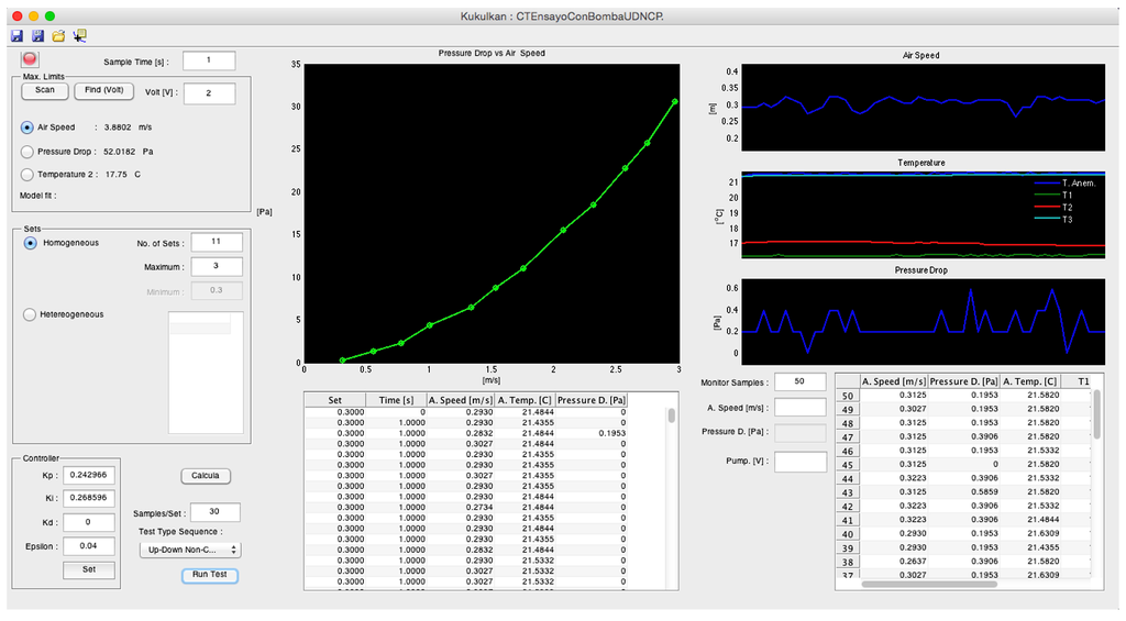Sensors | Free Full-Text | An Auto-Tuning PI Control System for an Open-Circuit Low-Speed Wind ...