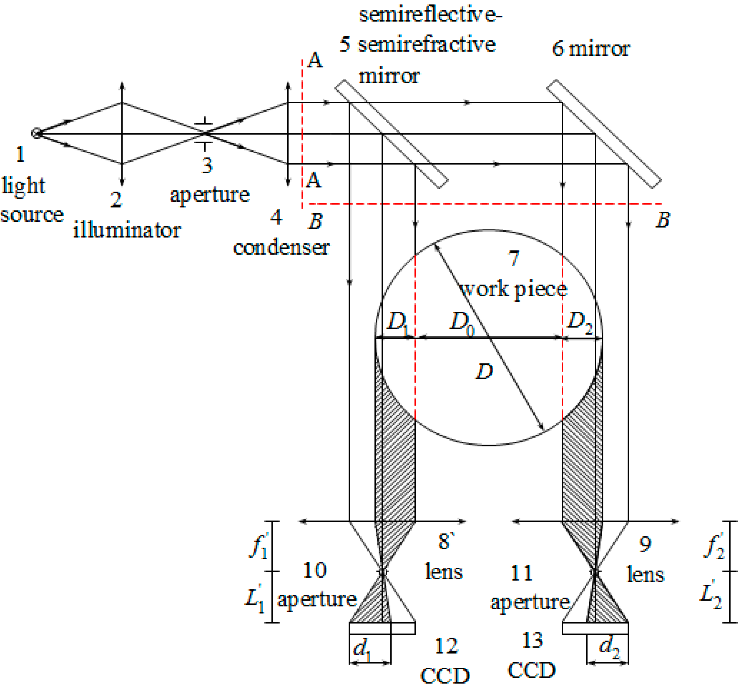 Shaft Diameter Measurement Using Structured Light Vision