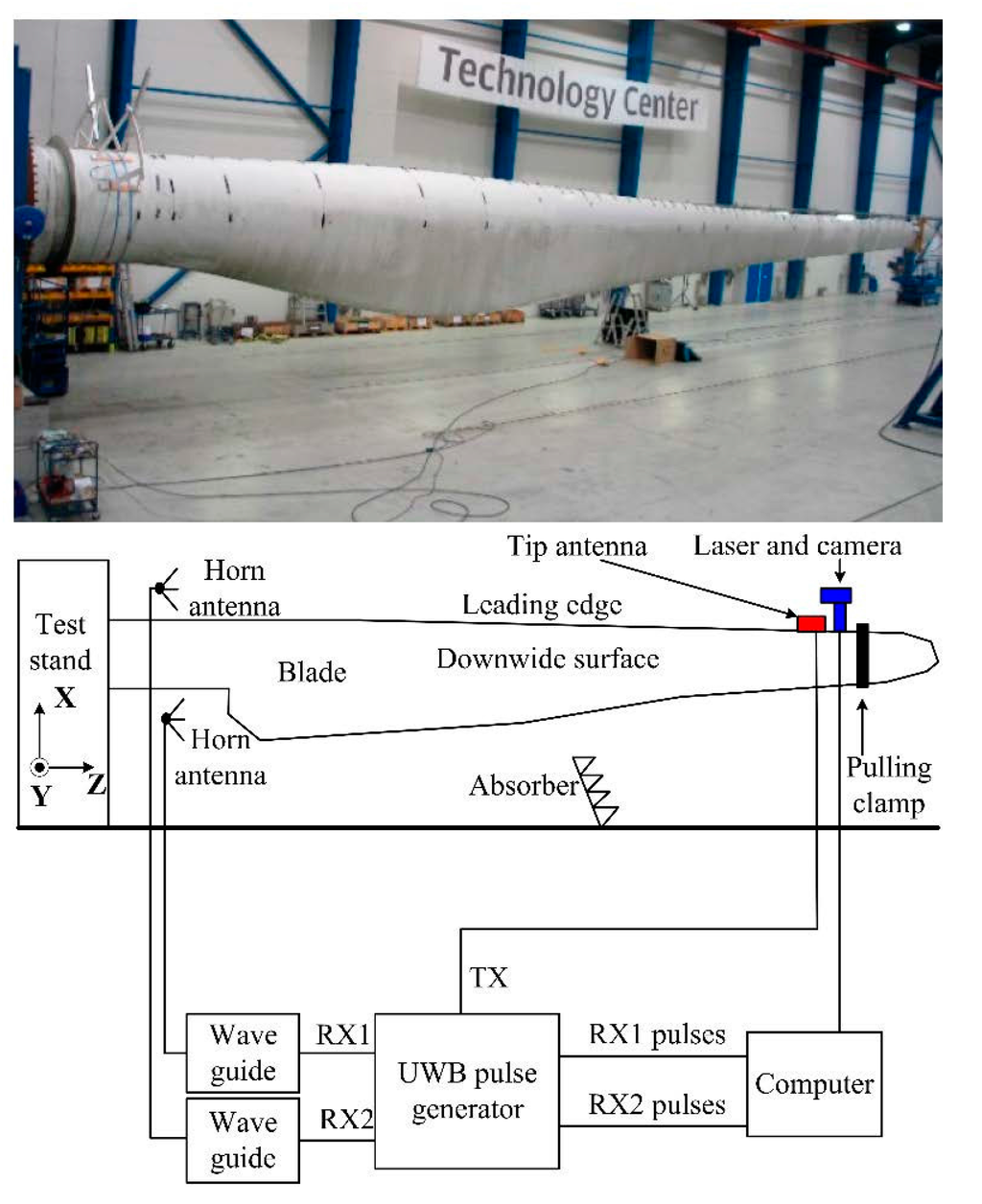 UWB Wind Turbine Blade Deflection Sensing for Wind Energy Cost Reduction