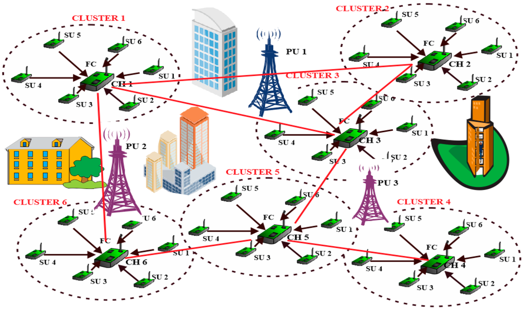 Sensors | Free Full-Text | An Energy-Efficient Spectrum-Aware Reinforcement Learning-Based ...