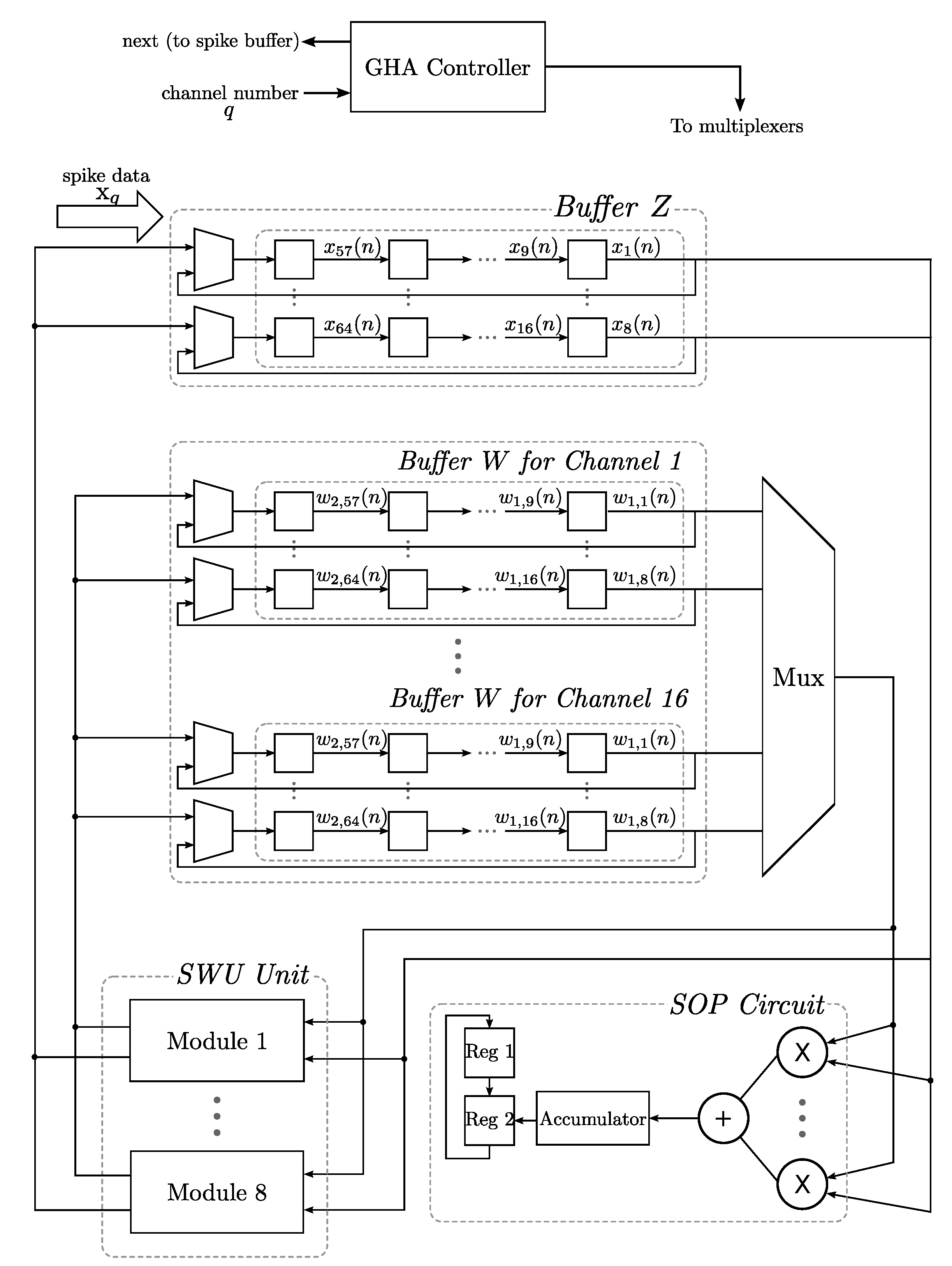 An Efficient VLSI Architecture for Multi-Channel Spike Sorting Using a Generalized Hebbian Algorithm