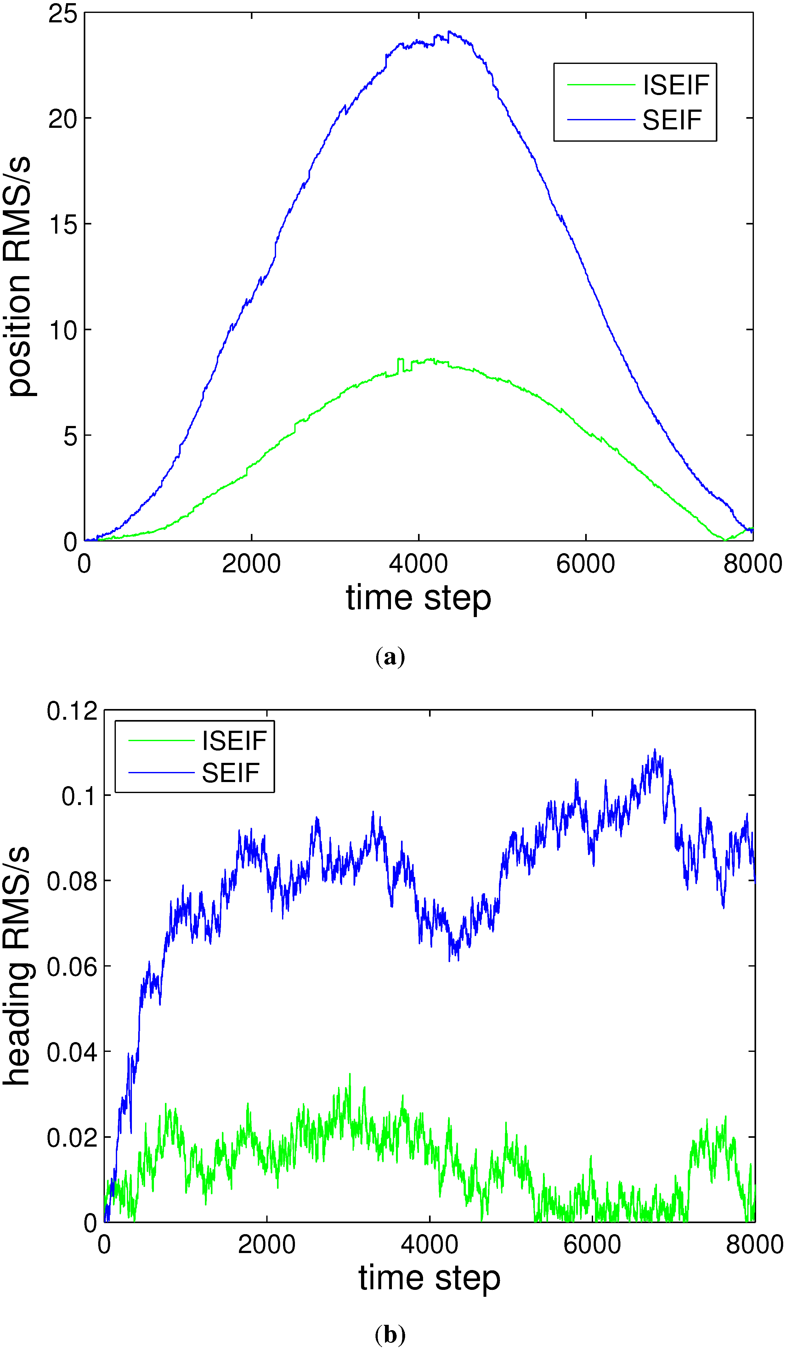 Simultaneous Localization and Mapping with Iterative Sparse Extended Information Filter for ...