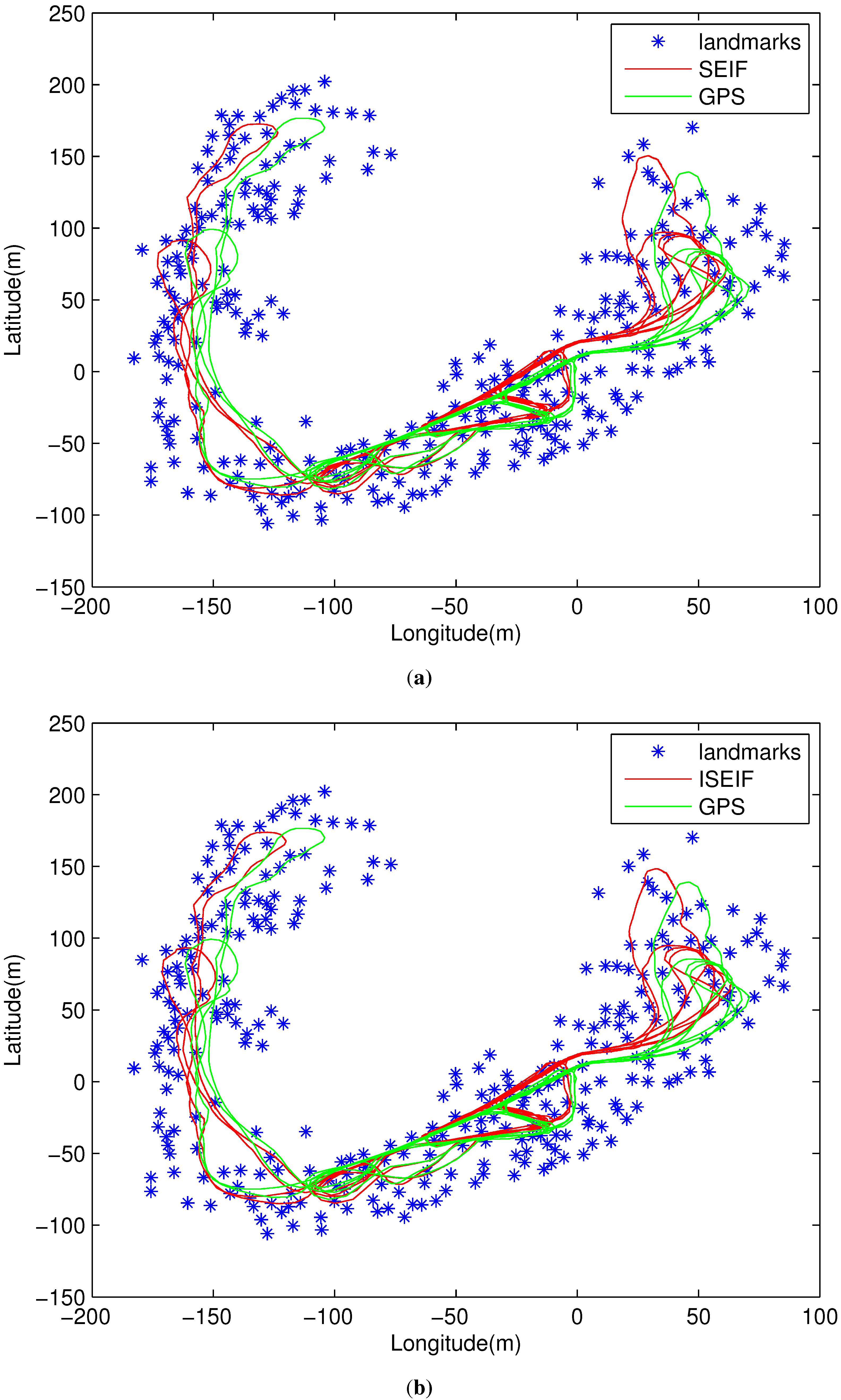 Simultaneous Localization and Mapping with Iterative Sparse Extended Information Filter for ...