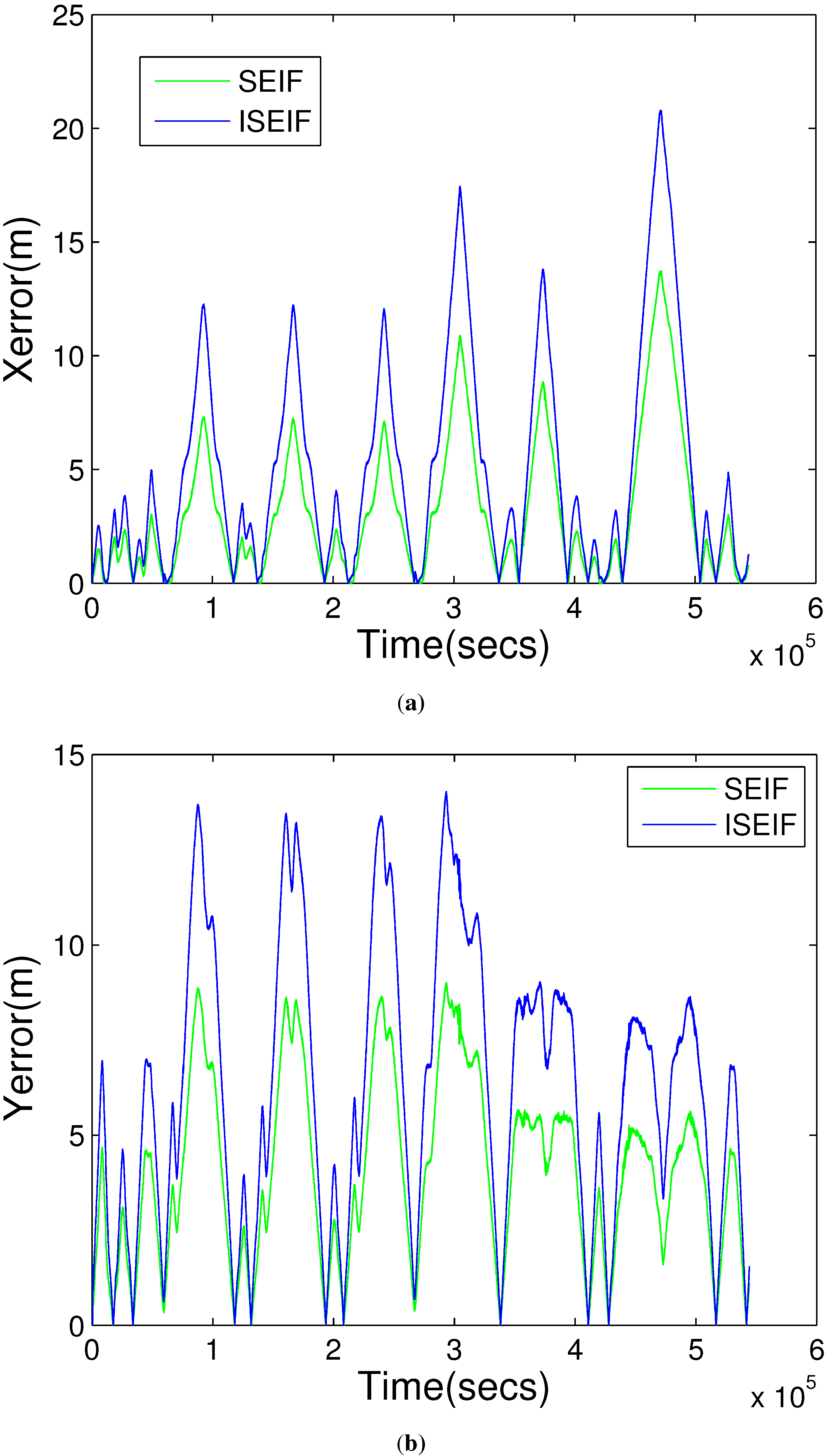 Simultaneous Localization and Mapping with Iterative Sparse Extended Information Filter for ...