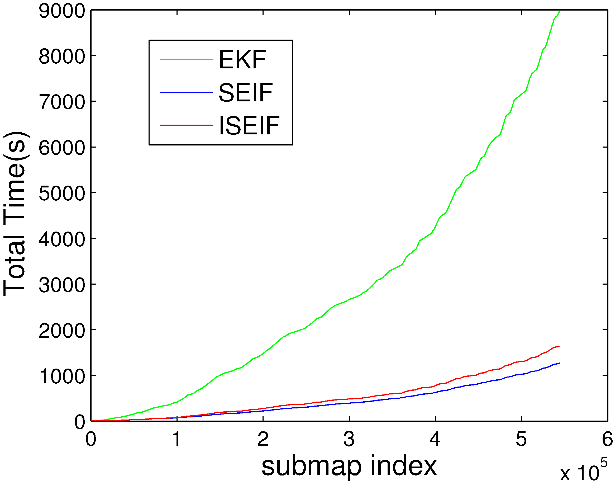 Simultaneous Localization and Mapping with Iterative Sparse Extended Information Filter for ...