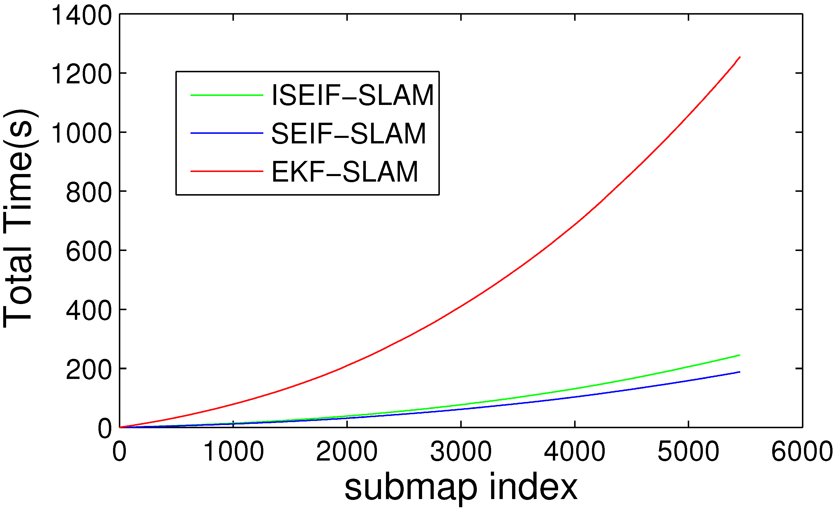 Simultaneous Localization and Mapping with Iterative Sparse Extended Information Filter for ...
