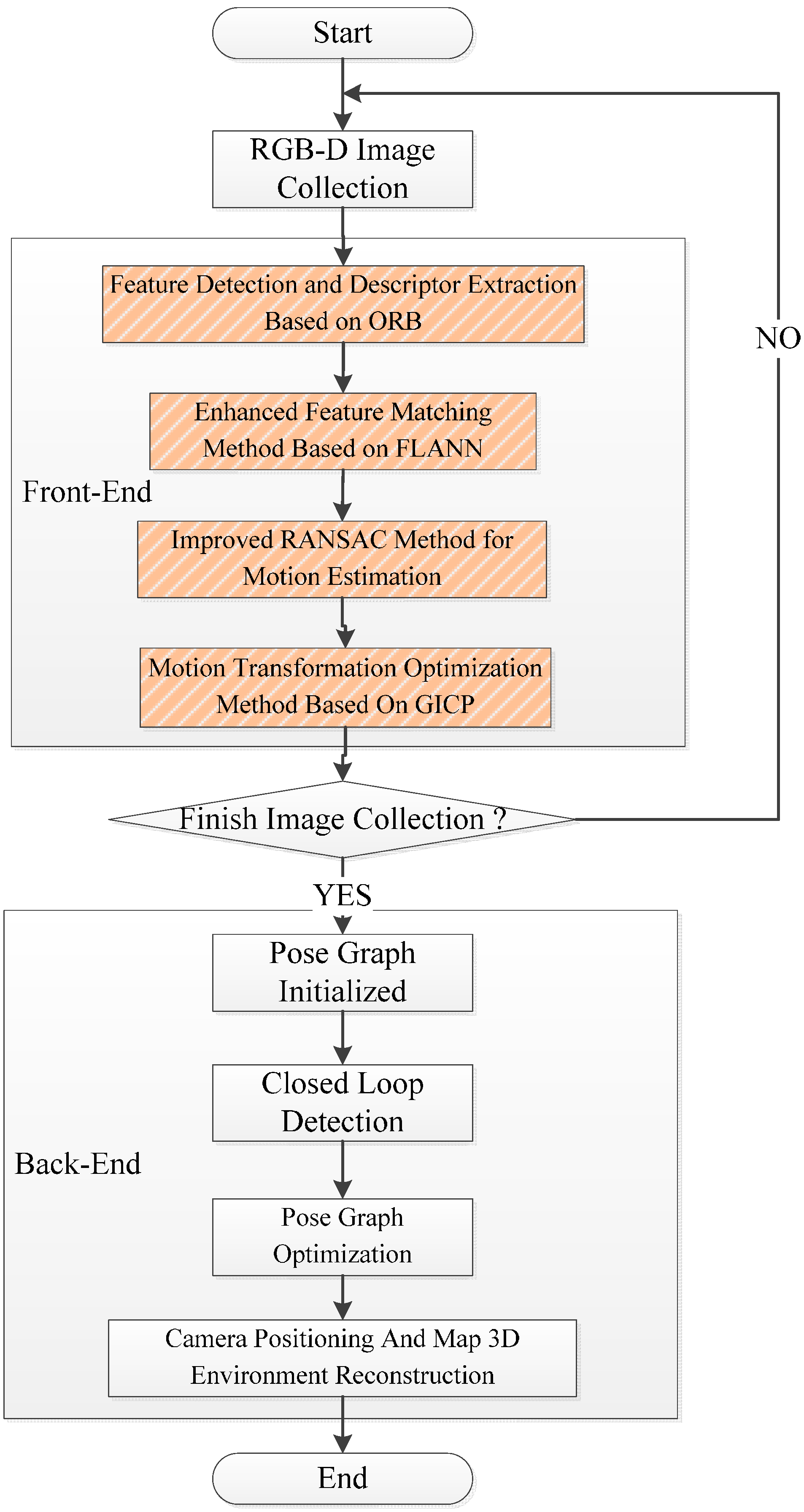 Sensors Free Full Text A Fast Robot Identification And Mapping Algorithm Based On Kinect Sensor